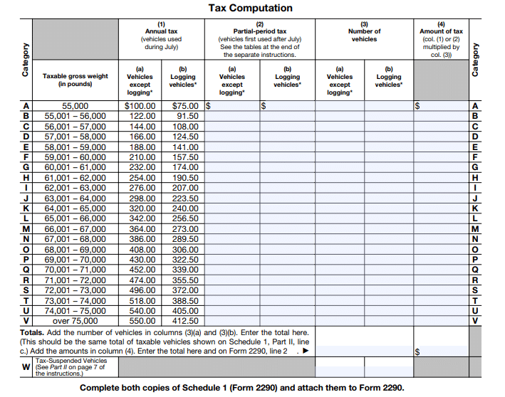Your Ultimate Guide To Understanding IRS HVUT Form 2290 - Ez2290